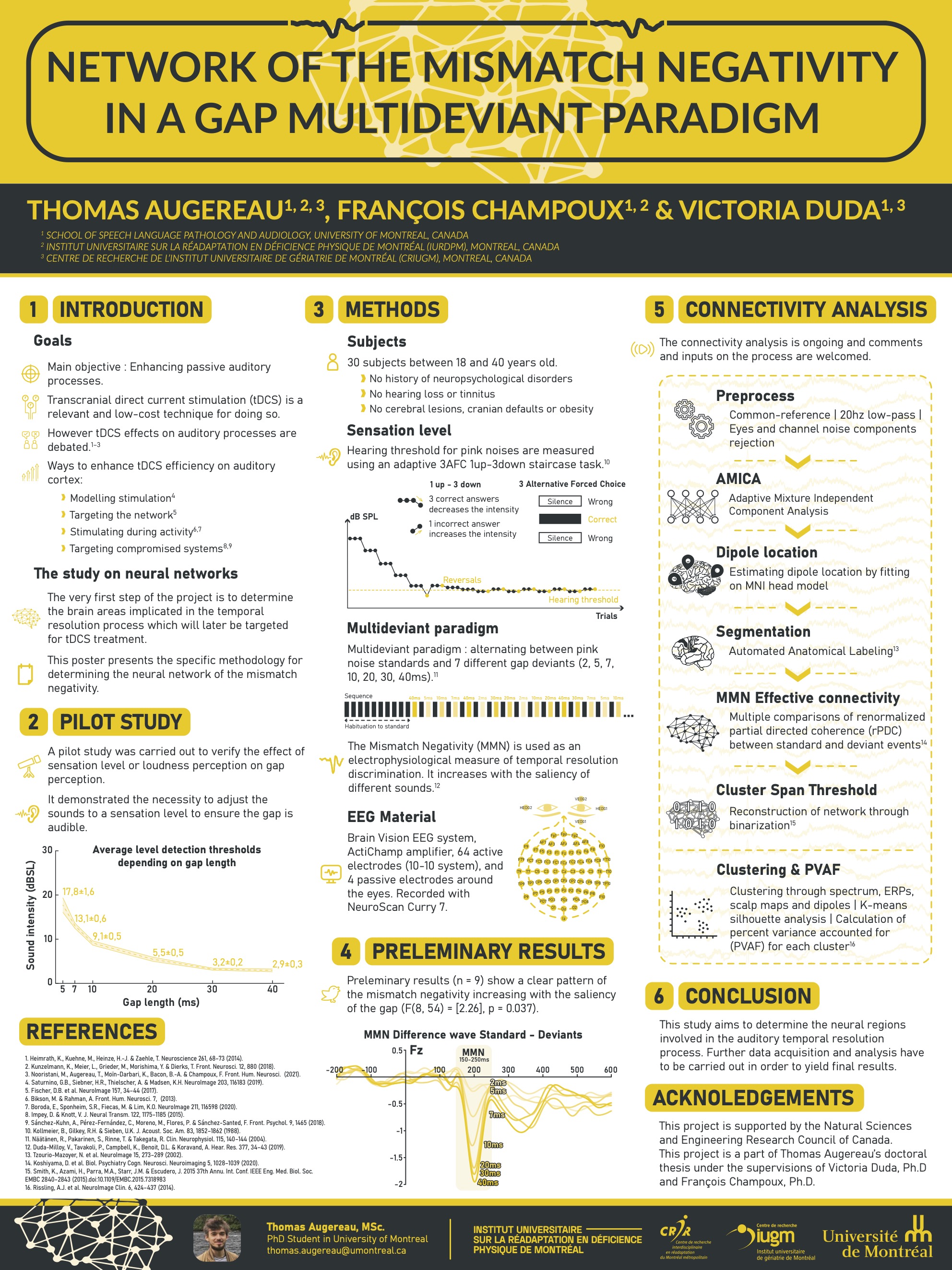MMN Conference 2022 in Fukushima, Japan – Cognition, Audition and Time Lab